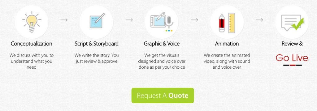 54 of the Best Video Marketing and Audience Targeting Tips for 2019